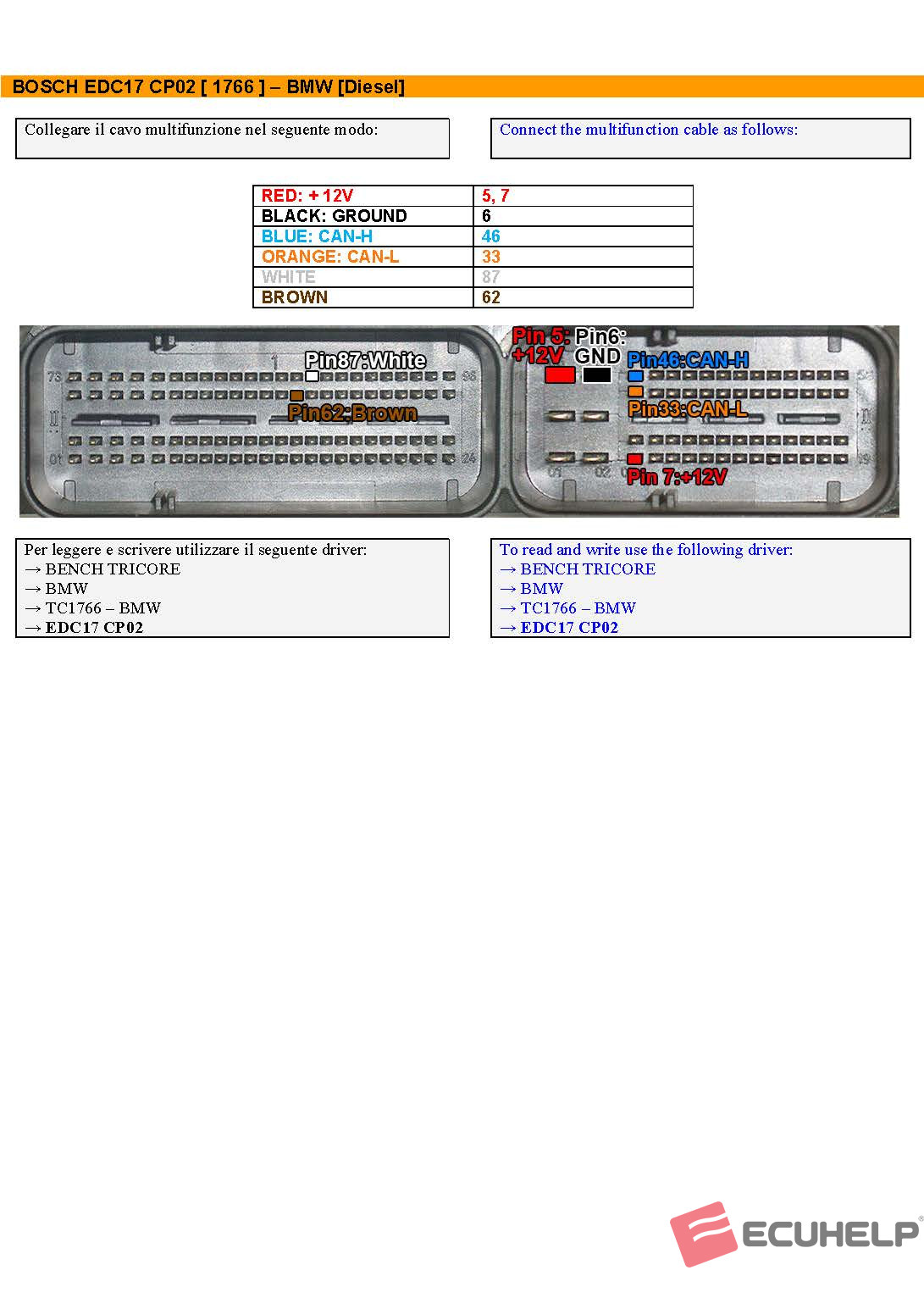 KT200 BMW EDC17 Reading and Writting List