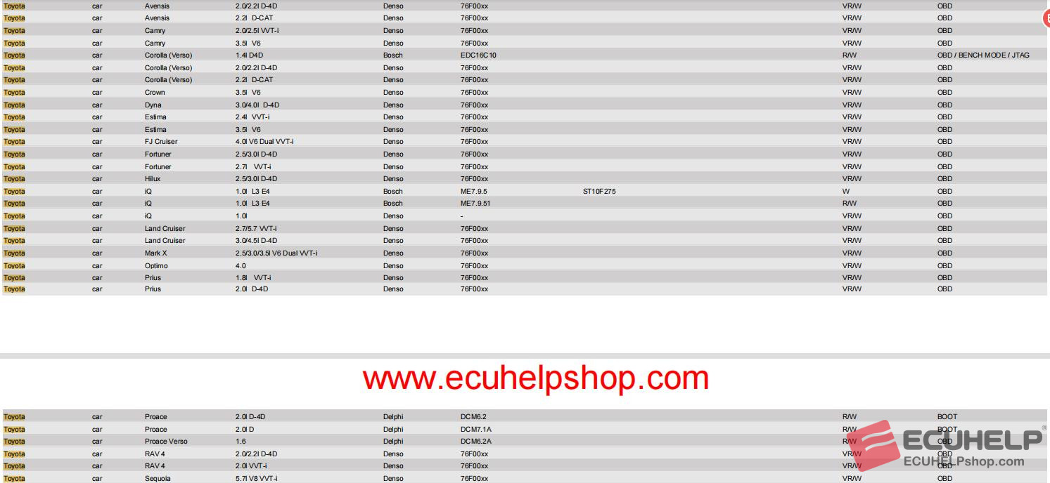 Toyota Denso 175800-9631, How to Read / Write?