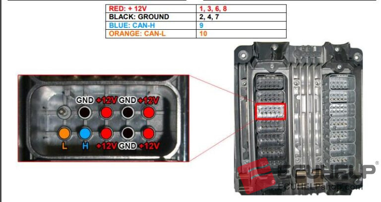 KT200 Read and Write Scania Motorola EMS S7